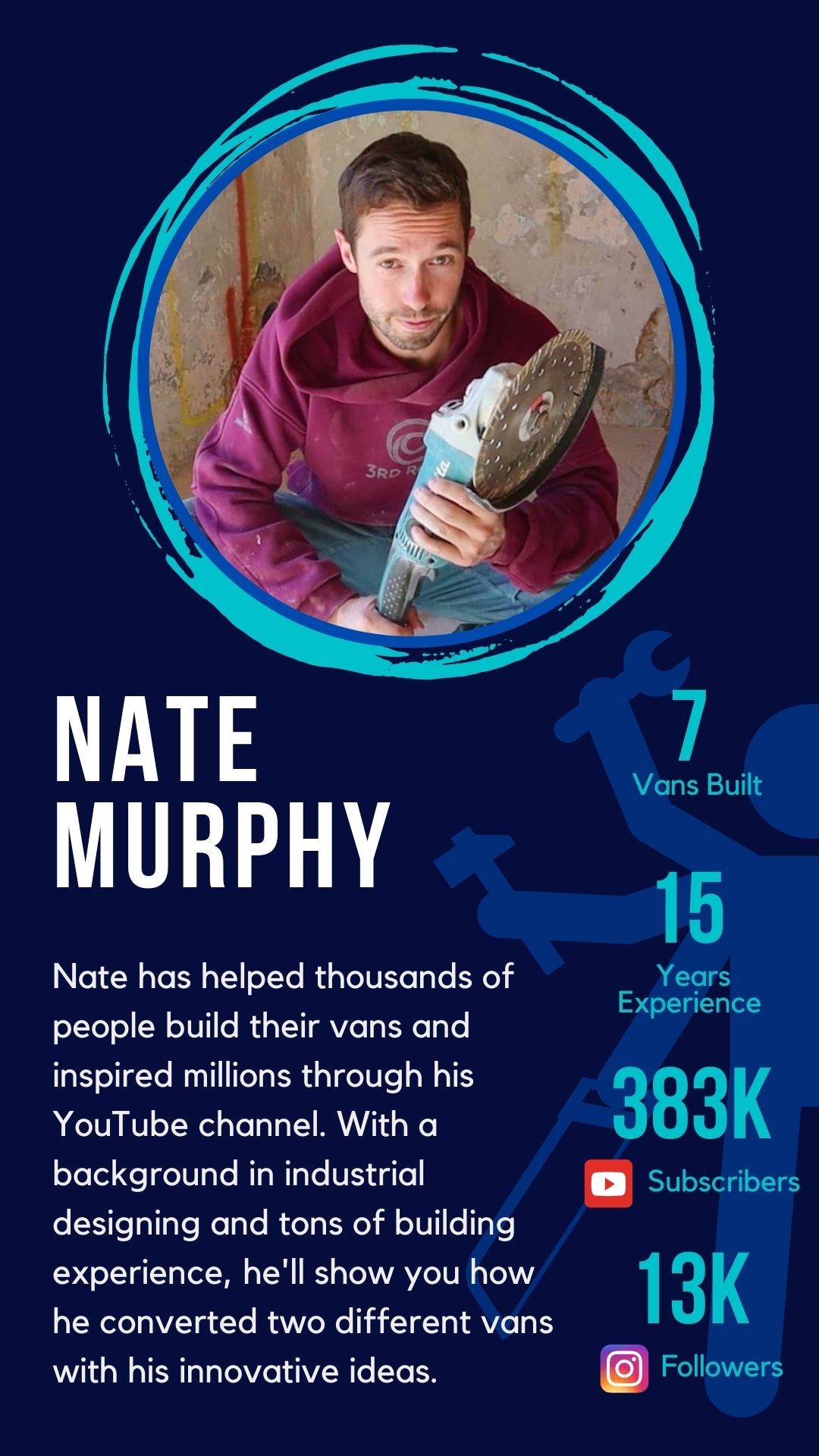 ProjectVanlife - Van Life Community for Nomads & Enthusiasts To Connect