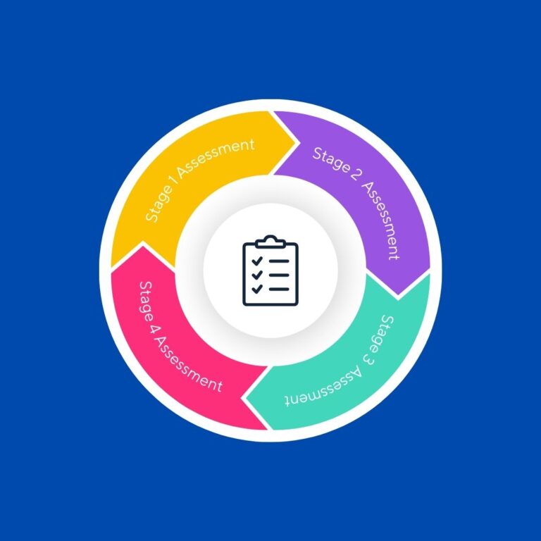 Van Life Academy - Project Van Life